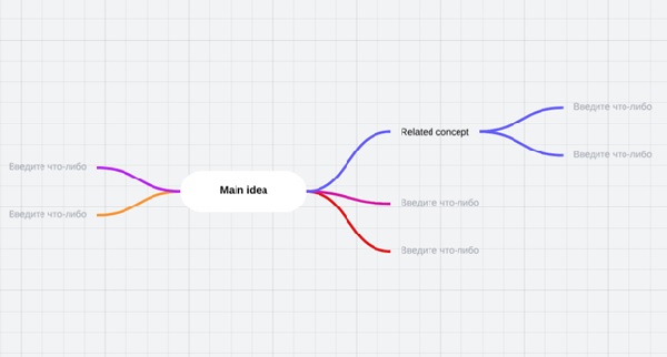 Примеры ментальных карт