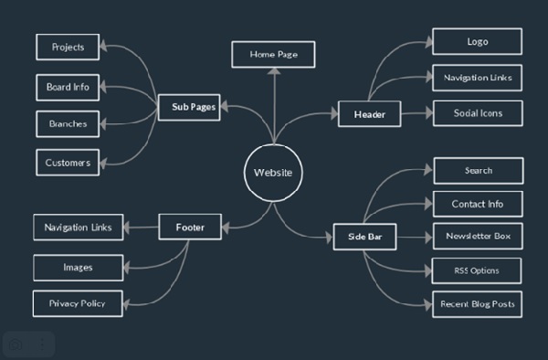 Примеры ментальных карт