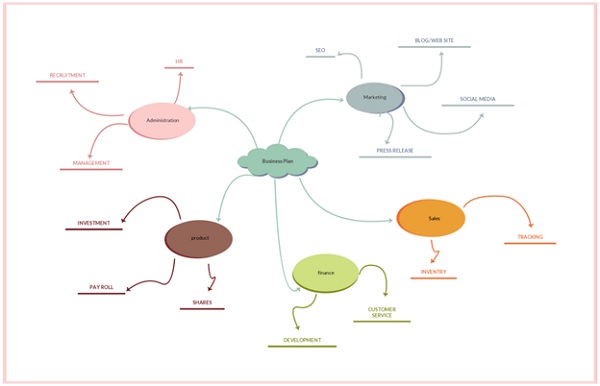 Примеры ментальных карт